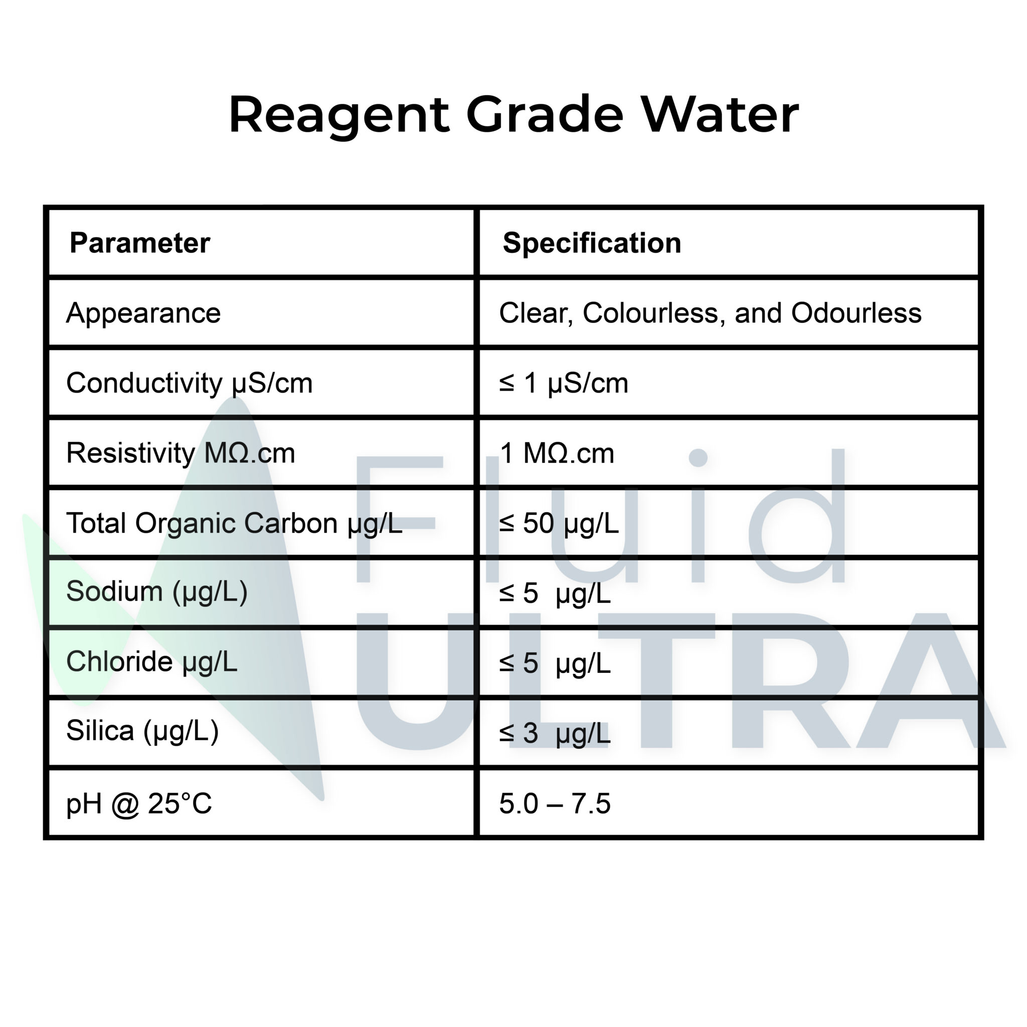 Reagent Grade Water - Fluid Ultra